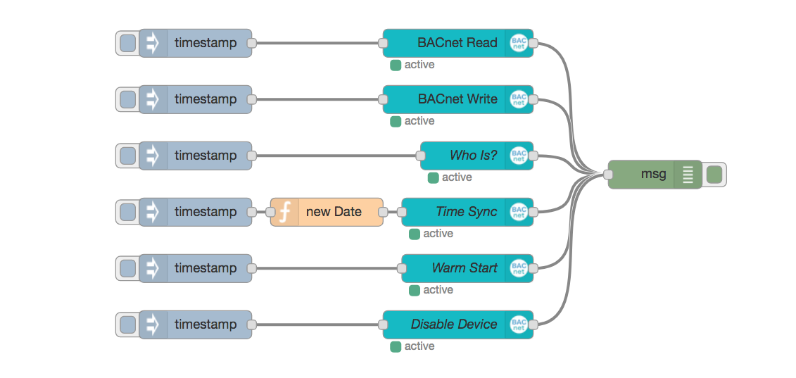 Main nodes for monitoring and industrial automation in Node-RED