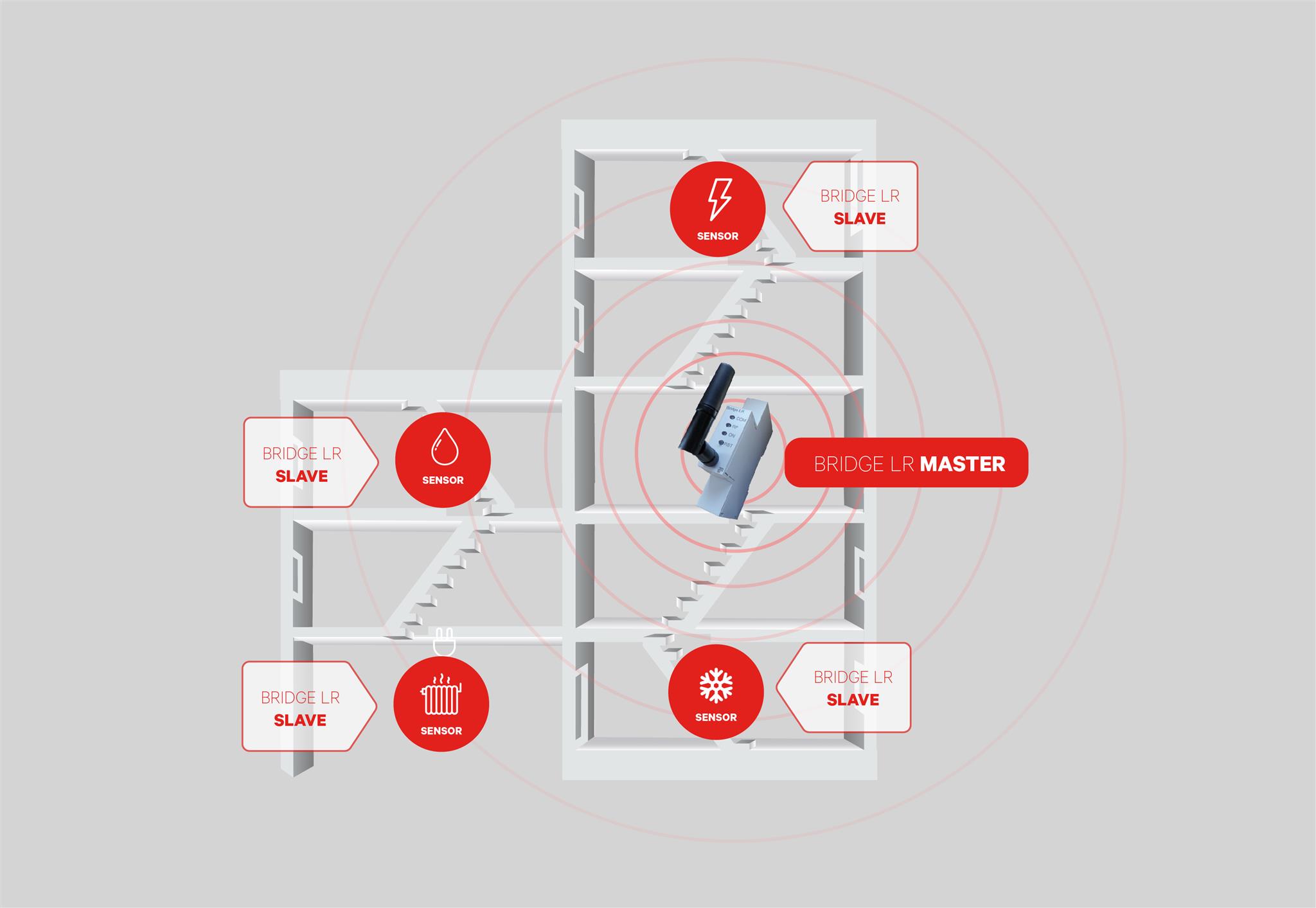 Bridge LR - Convert any Modbus RTU device into a wireless sensor via LoRa