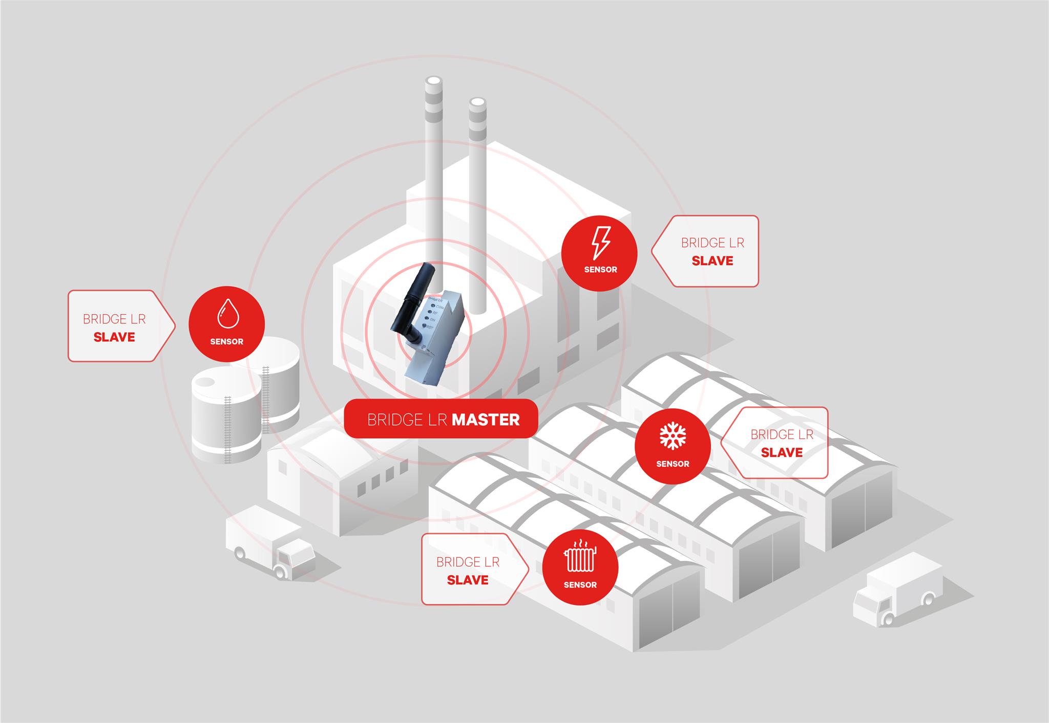 Bridge LR - Convert any Modbus RTU device into a wireless sensor via LoRa